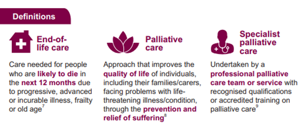 Module 1. Introduction to palliative care